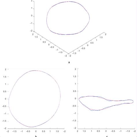 General Polynomial Approximation Red Line — Approximation Blue Line