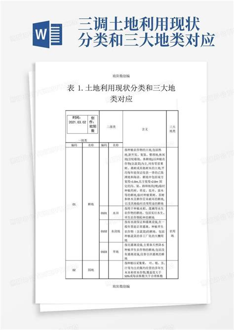 三调土地利用现状分类和三大地类对应word模板下载 编号qakwjkde 熊猫办公