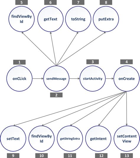 figure 10 from generating summaries for methods of event driven