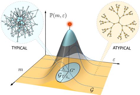 논문 리뷰 Deterministic Construction Of Typical Networks In Network Models