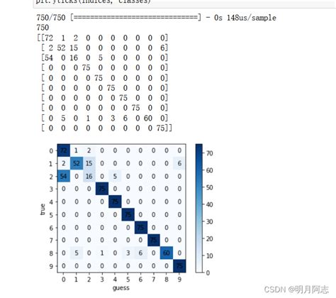 基于 DCNN 一维卷积神经网络的目标识别 keras框架 dcnn CSDN博客
