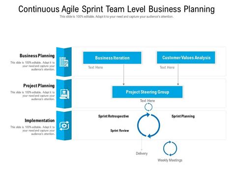 Continuous Agile Sprint Team Level Business Planning Presentation