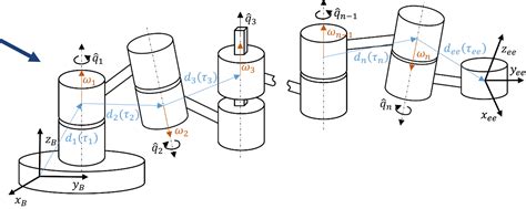 Robot Accuracy Advanced Manufacturing Eth Zurich