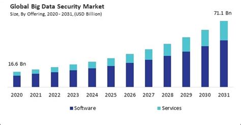 Global Big Data Security Market Analysis Report 2024 A