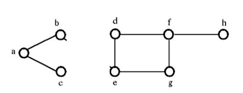 Graph Theory Connectivity Online Tutorials Library List