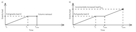 Th Functions For Applying Nda Pushdown Method Download Scientific Diagram