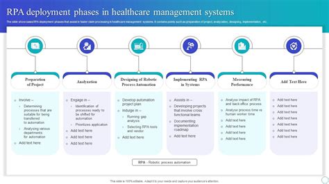 Rpa Deployment Phases In Healthcare Management Systems Ppt Sample