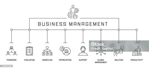 비즈니스 관리 개념 배너입니다 팀워크 평가 워크플로 지원 0명에 대한 스톡 벡터 아트 및 기타 이미지 0명 개념 개발