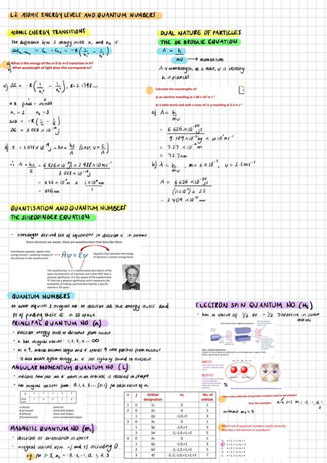 Solution Chem1000 Module 1 Atomic Structure Quantum Numbers Atomic Orbitals Lewis Structures