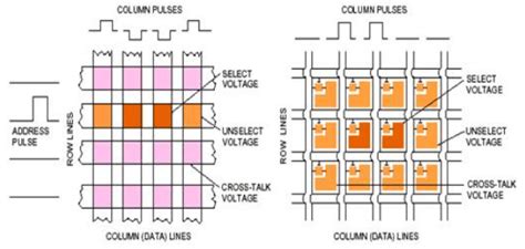 Passive Lcd Vs Active Lcd And Pmoled Vs Amoled Which Is Better