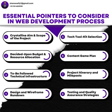 Shams Uddin Full Stack Developer On Linkedin Webdevelopment