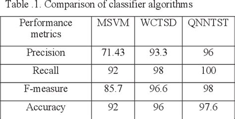 figure 1 from quantum neural network for time series forecasting
