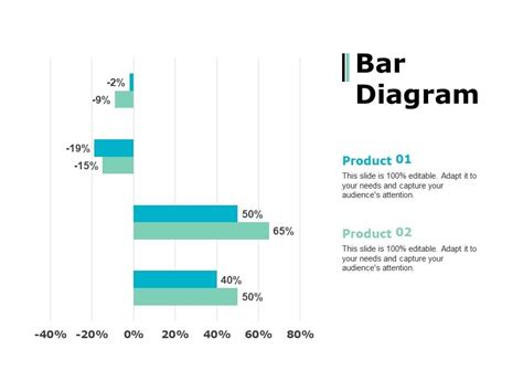 Bar Diagram Percentage Product Ppt Powerpoint Presentation Show Topics