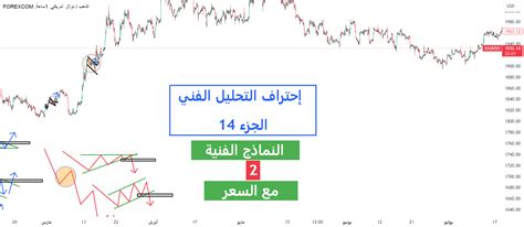 كورس التحليل الفني من الصفر للإحترافجزء 14 النماذج الفنية 2 لـ
