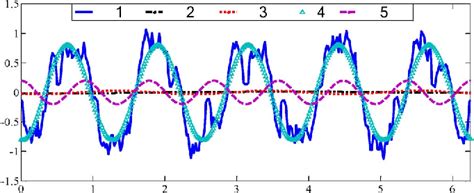 Figure 9 From Three Dimensional Electromagnetic Field Calculation And