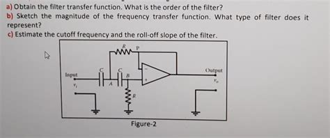 Solved A Obtain The Filter Transfer Function What Is The Chegg Com