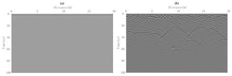the simulated lpr radargram a the initial b scan data using fdtd