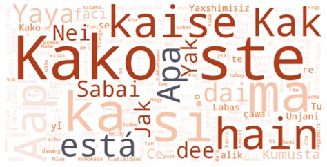 How To Say Hello In All Languages For World Travelers