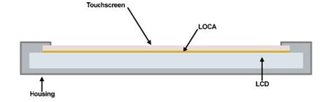 Optical Gel Tape Frame Bonding Oca Michel Itc