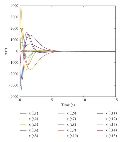 Frequency Deviation Of The Power System Download Scientific Diagram