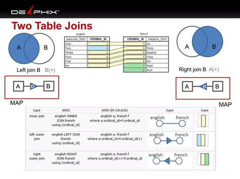 Ooug Vst Visual Sql Tuning Diagrams Pptx Databases Computer
