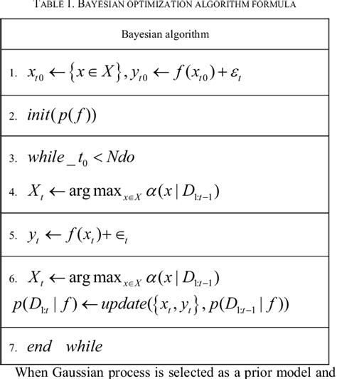 Table 1 From Algorithm Model Of Wechat Intelligent Consulting And