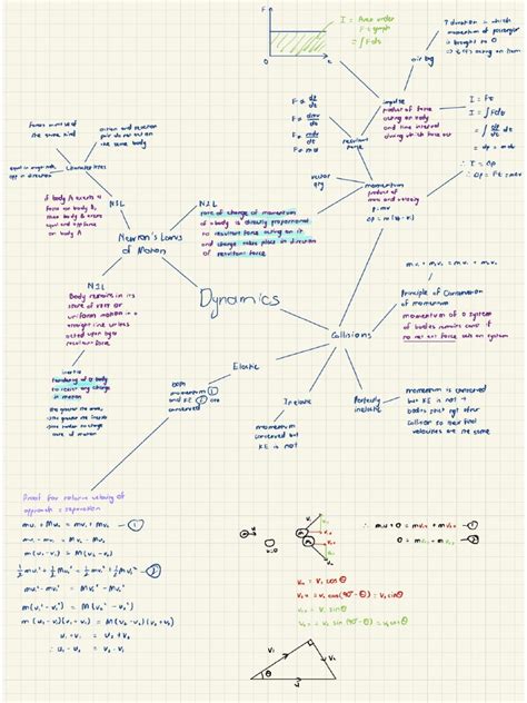 Dynamics Notes Pdf Dynamics Notes Pdf