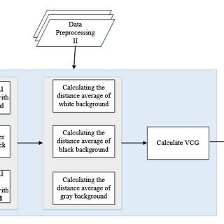 Flow Feature Extraction Download Scientific Diagram
