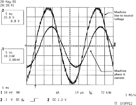 A Motor Voltage And B Phase Current Phase To Neutral Download