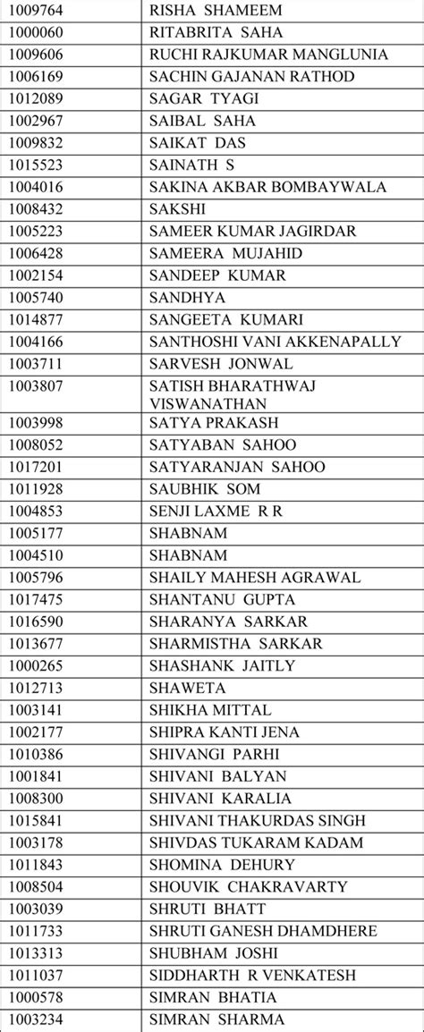 DBT JRF 2019 Results Announced Cut Off Marks 181 Marks