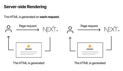 서버 사이드 렌더링ssr