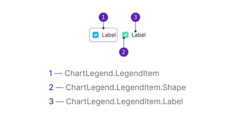 Chart Legend Intergalactic Design System Chart Legend Intergalactic Design System