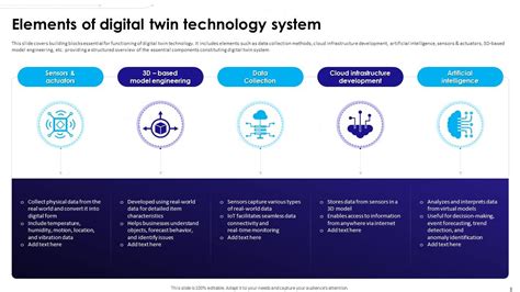 Ultimate Guide To Understanding And Leveraging Digital Twinning Technology Bct Cd V Ppt Template
