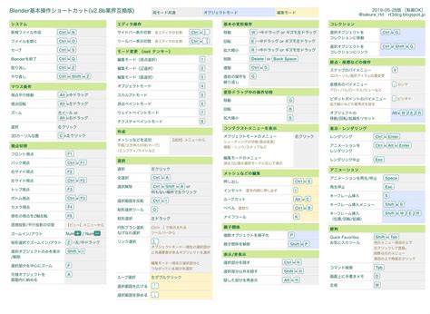 Blender Blenderチートシート・基本操作ショートカット一覧表（日本語）2 80b 業界互換キーマップ版 Road To 3dcg