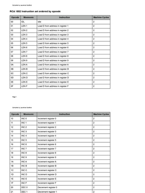 Rca1802 Instruction Set Pdf