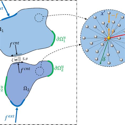 Pdf Touch‐aware” Contact Model For Peridynamics Modeling Of Granular