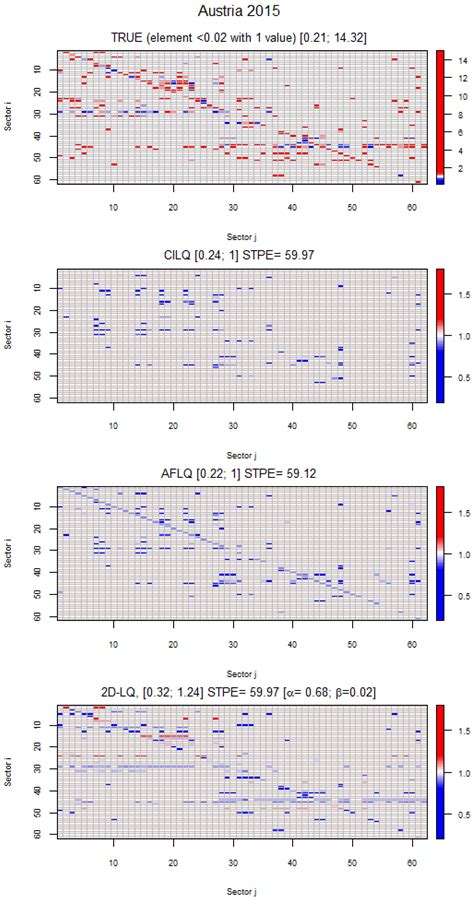 Mathematics Free Full Text Spotting Error Patterns In Inputoutput