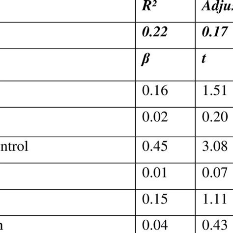 Simple Linear Regression Analysis Download Scientific Diagram