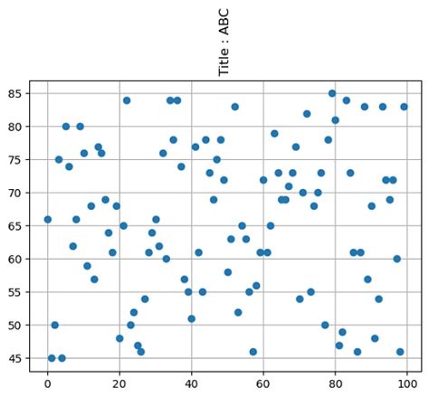 Python Title Rotation In Matplotlib