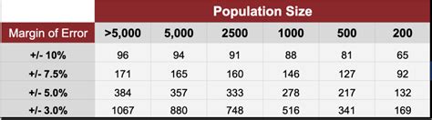 Measuring Statistical Significance For Marketers