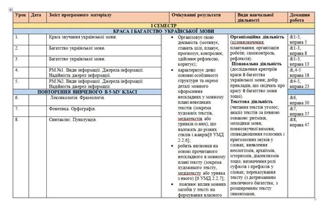 КАЛЕНДАРНО ТЕМАТИЧНЕ ПЛАНУВАННЯ З УКРАЇНСЬКОЇ МОВИ 6 КЛ НУШ ОНАТІЙ А В ТКАЧУК Т 140ГОД 4ГОД НА Т
