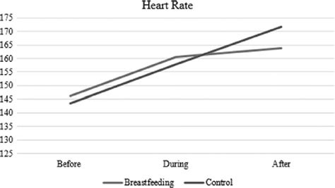 Continuous Values Are Expressed In Terms Of Mean Standard Deviation