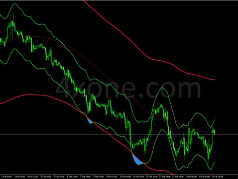 Relative Strength Index Mtf Multi Time Frame 4xone