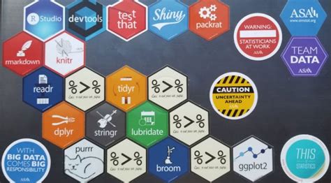 Statistical Acumen Advanced Data Analysis