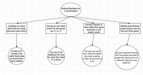 D Final Algorithm Flowchart Or Pseudocode ENGR AU Group M