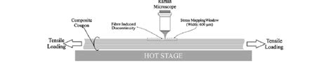 Schematic Representation Of The Experimental Set Up Download Scientific Diagram