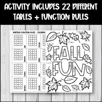 Writing Function Rules From Tables Coloring Activity Thankfulpug