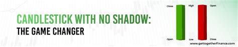 Candlestick With No Shadow Marubozo Definition Types And Trading Significance