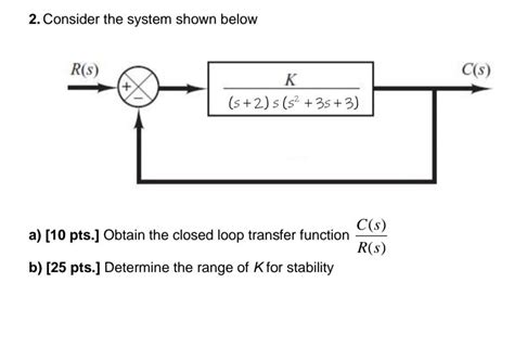 Solved 2 Consider The System Shown Below A 10 Pts