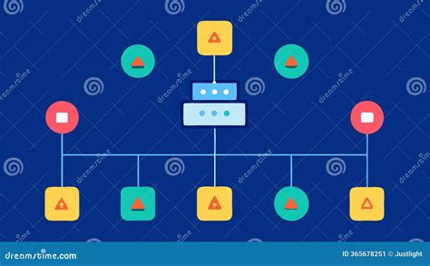 Flowchart Illustrating A Development Process With Labeled Steps And Icons Stages Royalty Free